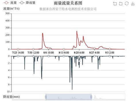 Beijing Aqi