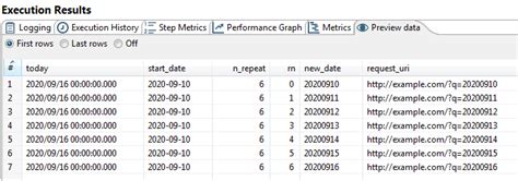 Pentaho Loop Through Start Date To End Date Stack Overflow