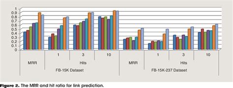 figure 2 from an explainable artificial intelligence based cnn model