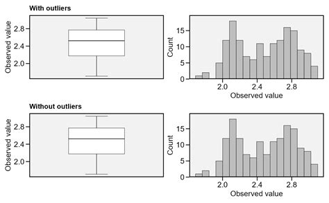 Find Possible Outliers In A Dataset — Findoutliers • Metan