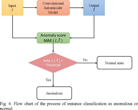 figure 1 from a machine learning based framework for predictive