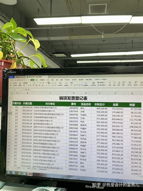 增值税进销项管理表及增值税税负测算表 知乎