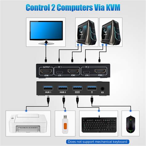 Tomlov Hdmi Kvm Switch Hub 2 Port Selector For 2 P Grandado