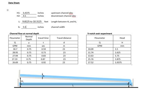 Solved Fluid Mechanics Lab Any Help Would Be Greatly Chegg