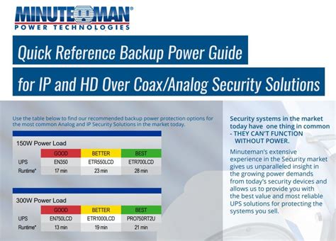 Quick Reference Backup Power Guide Ip And Hd Over Coax Analog Minuteman Ups