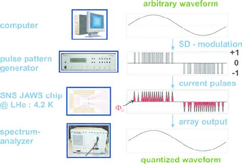 schematic of operation for pulse driven arrays download scientific