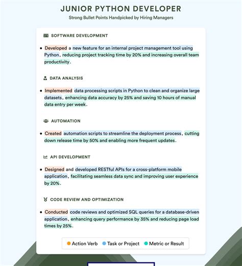 Junior Python Developer Resume Examples For Resume Worded