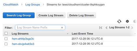 Viewing AWS CloudHSM Audit Logs In CloudWatch Logs AWS CloudHSM