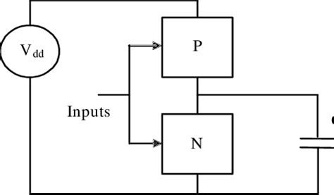 Generic Representation Of A CMOS Logic Gate Download Scientific Diagram