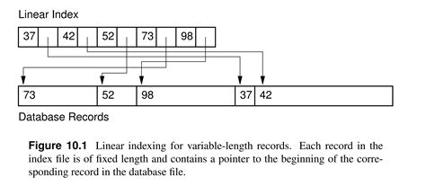 8 Searching And Indexing CS INDEX