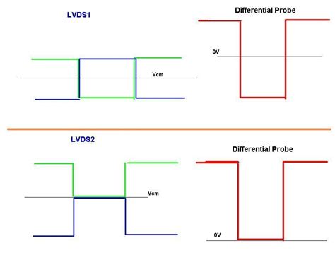 Lvds Clock Buffer Output Swing Ac Coupling Qanda Clock And Timing