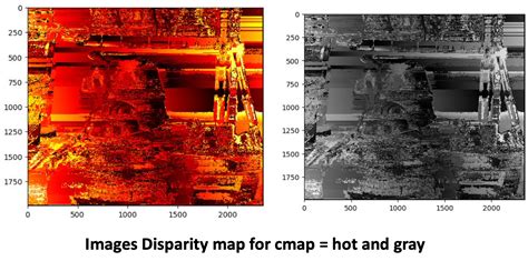 GitHub Rohit Vishwas Two View Depth Estimation Estimating The D Coordinates Of Objects From