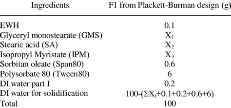 formulation compositions for simplex centroid mixture design download