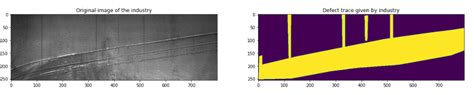 Steel Defect Detection Pao Severstal Is A Vertically… By Lucky