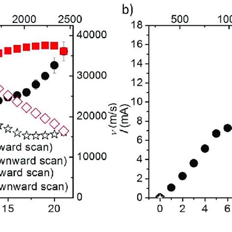 Pdf Graphene A Material For High Temperature Devices Intrinsic Carrier Density Carrier