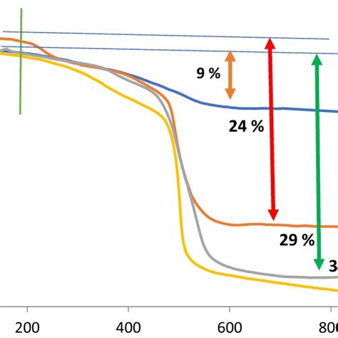 ft ir analysis of a fe3o4 b fe3o4 sio2 c fe3o4 sio2 pr cl d