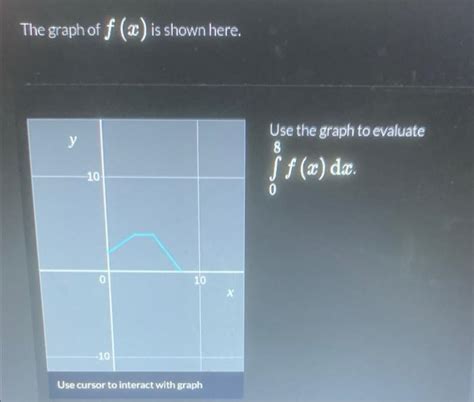 The graph of f x is shown here у Use the graph to Chegg com