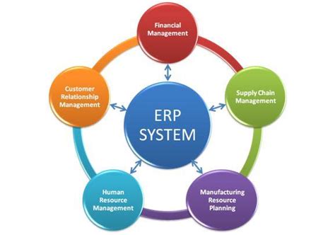 ERP Grupo HA4 Gestion de Proyectos Informaticos Qué es un ERP Para