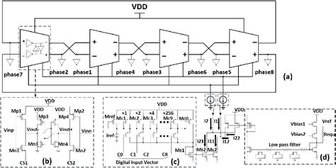Figure 1 From A High Linearity Process Angle Interference Resistant Multi Phase Output Digital