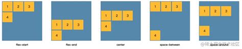 Flex 和 Grid布局完全掌握你真正了解 flex 的特性吗Grid 布局是否体验过本文带你全面全面掌握可 掘金