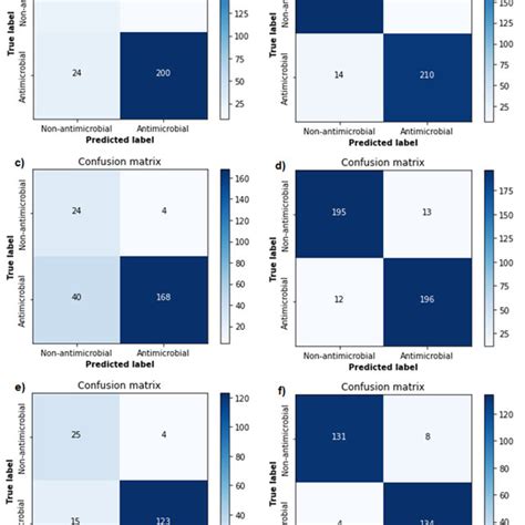 confusion matrices of each version of the classification model the