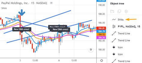 TradingView Script Before Price Bars TradingCode