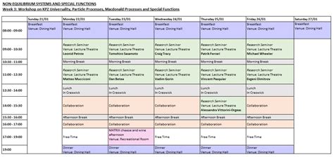 Non Equilibrium Systems And Special Functions Matrix