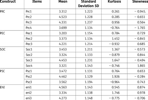 Central Tendencies And Multivariate Normality Of Data Download