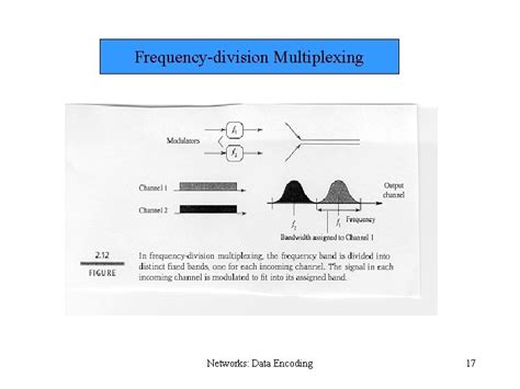 Data Encoding Techniques Networks Data Encoding 1 Digital