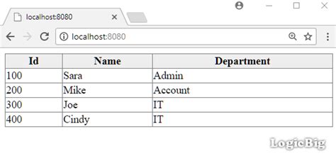 Spring Mvc Xslt View