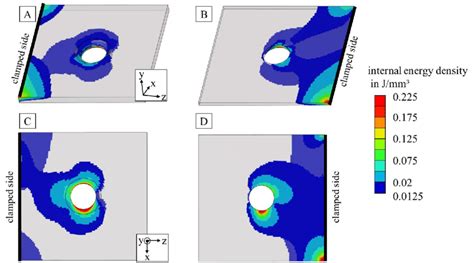 Contour Plot Of The Internal Energy Density Of The Specimen With The