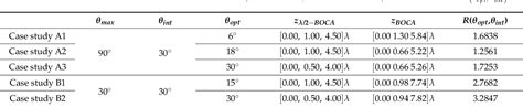 Figure 1 From A Flexible Design Strategy For Three Element Non Uniform