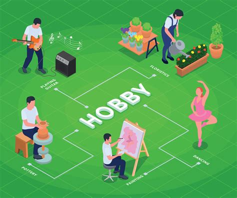 hobby isometric flowchart 6846117 vector art at vecteezy
