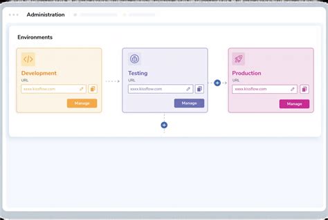 Best Enterprise Low Code Development Platform Kissflow
