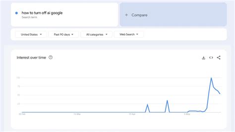 No Option To Disable Google AI Overviews In Search Results