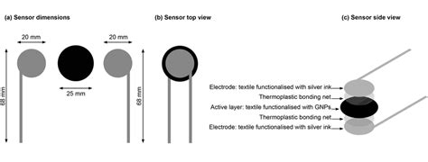 sensor dimensions b sensor top view c sensor side view download
