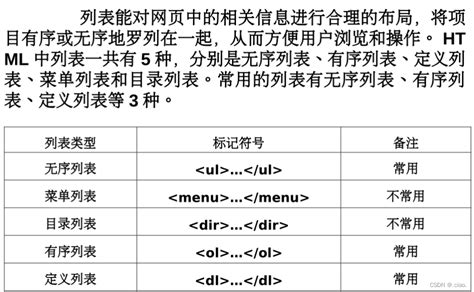 html基础学习 2 csdn博客
