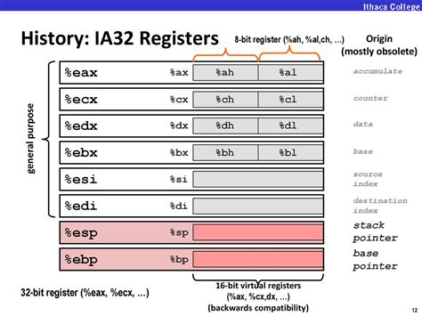 Machine Level Programming Ii Basics Comp 21000 Introduction To