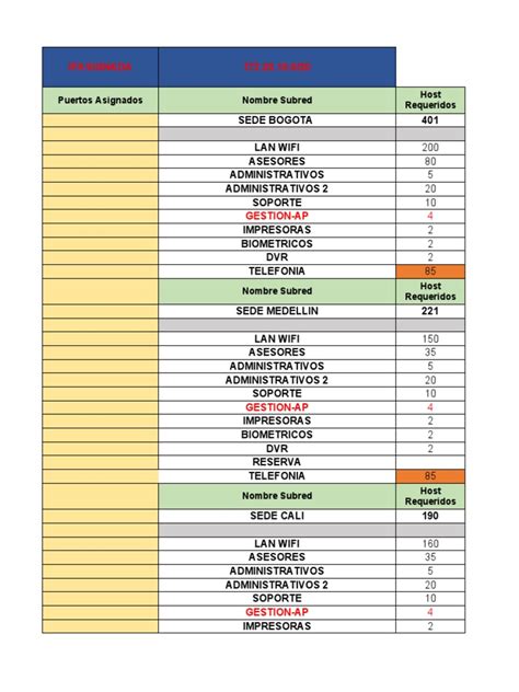 Tabla Subnetting Conecct Multinacional Trim 3 Wilson Prieto Pdf Dirección Ip Tabla Subnetting Conecct Multinacional Trim 3 Wilson Prieto Pdf Dirección Ip
