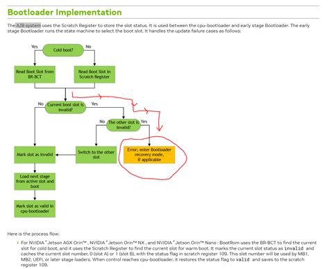 Ab System Conflicting Information Jetson Orin Nano Nvidia