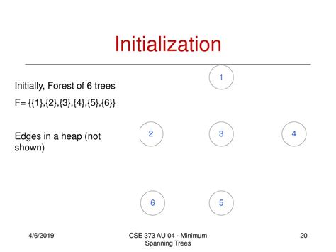 Minimum Spanning Trees Ppt Download