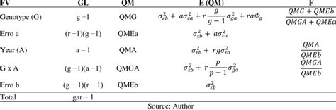 Analysis Of Variance Layout Of A Completely Randomized Design With Download Scientific Diagram