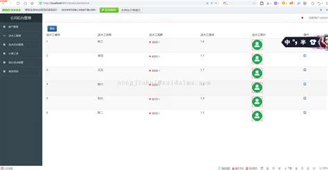 基于springboot实现的送水公司后台管理系统的设计与实现 代码 最代码