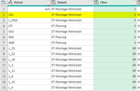 solved add index column doesn t maintain order of previou