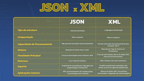 entendendo json o poder do formato de troca de dados simples e versátil