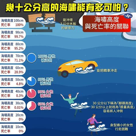 加勒比海規模76淺層地震海嘯警報已解除；台灣增訂3項海嘯資訊要點 Tnl The News Lens 關鍵評論網