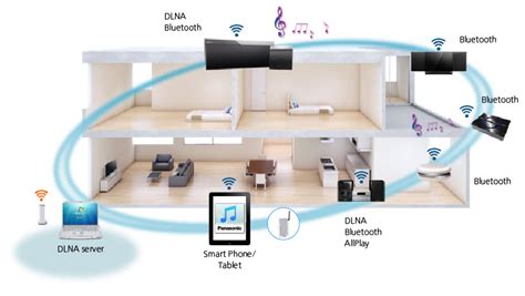 Music Streaming For Android Application Audio Digital AV Support Panasonic Global