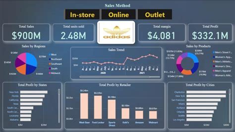 Dilip Sukaye On Linkedin Adidas Salesanalysis Datavisualization