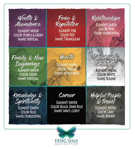 Feng Shui Bagua Map Basics For Your Home