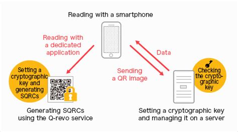Sqrc®｜qr Code Solutions｜system Solution｜denso Wave